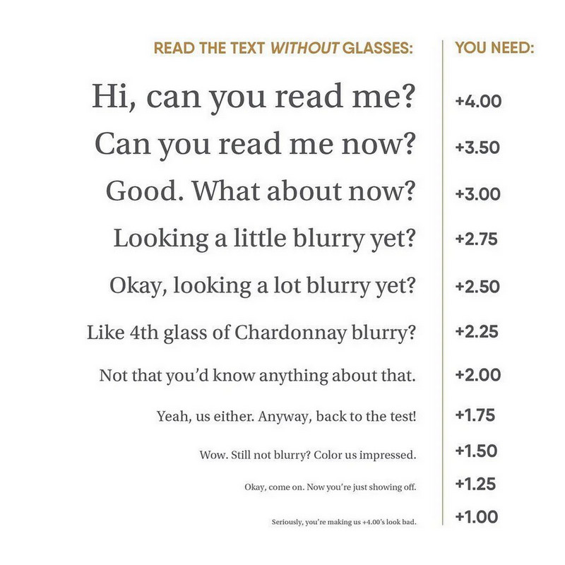 Reading Glasses Strength Diopter Chart: Find Your Perfect Diopter - EFE ...